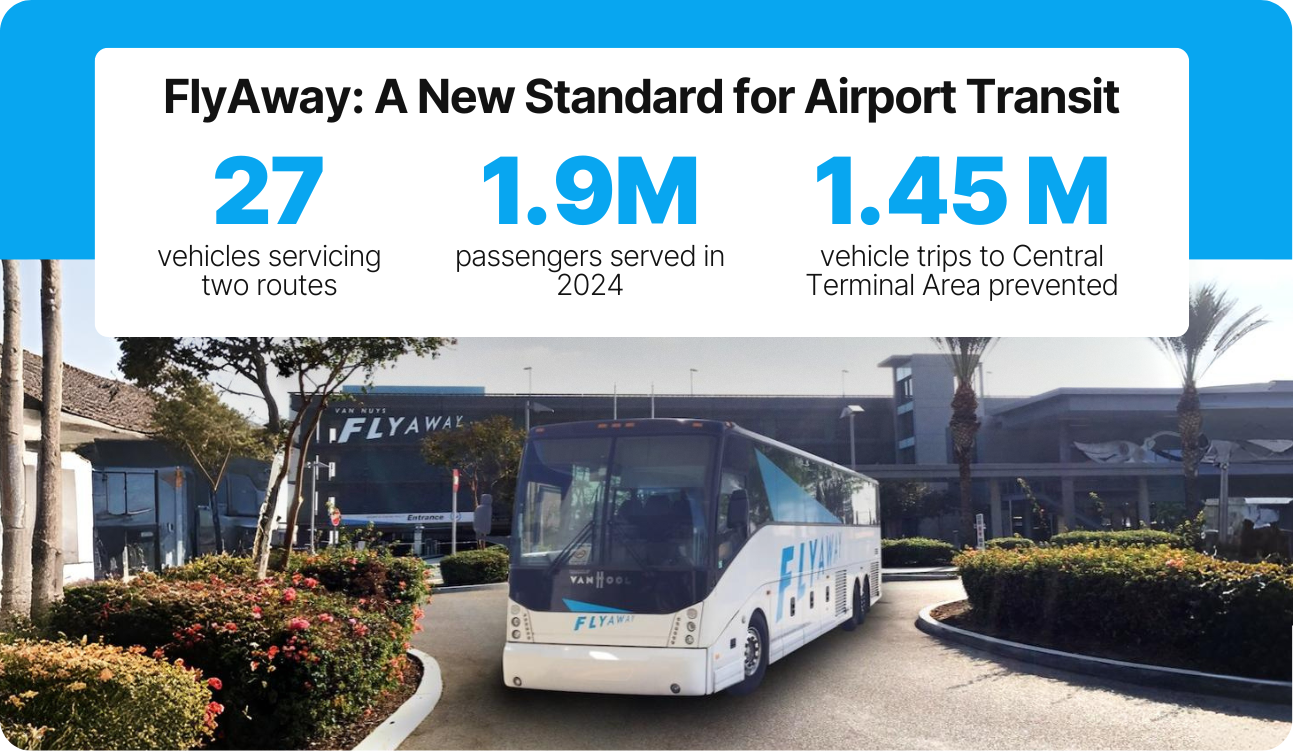 How CharterUP Powers Smart Shuttle Solutions for FlyAway at Los Angeles World Airports (LAWA ...